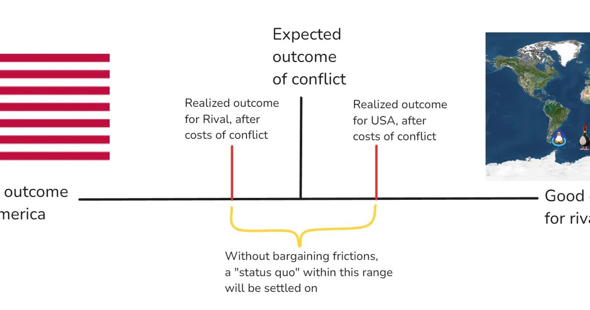 When Beat the Drums of War | Pragmatic Papers